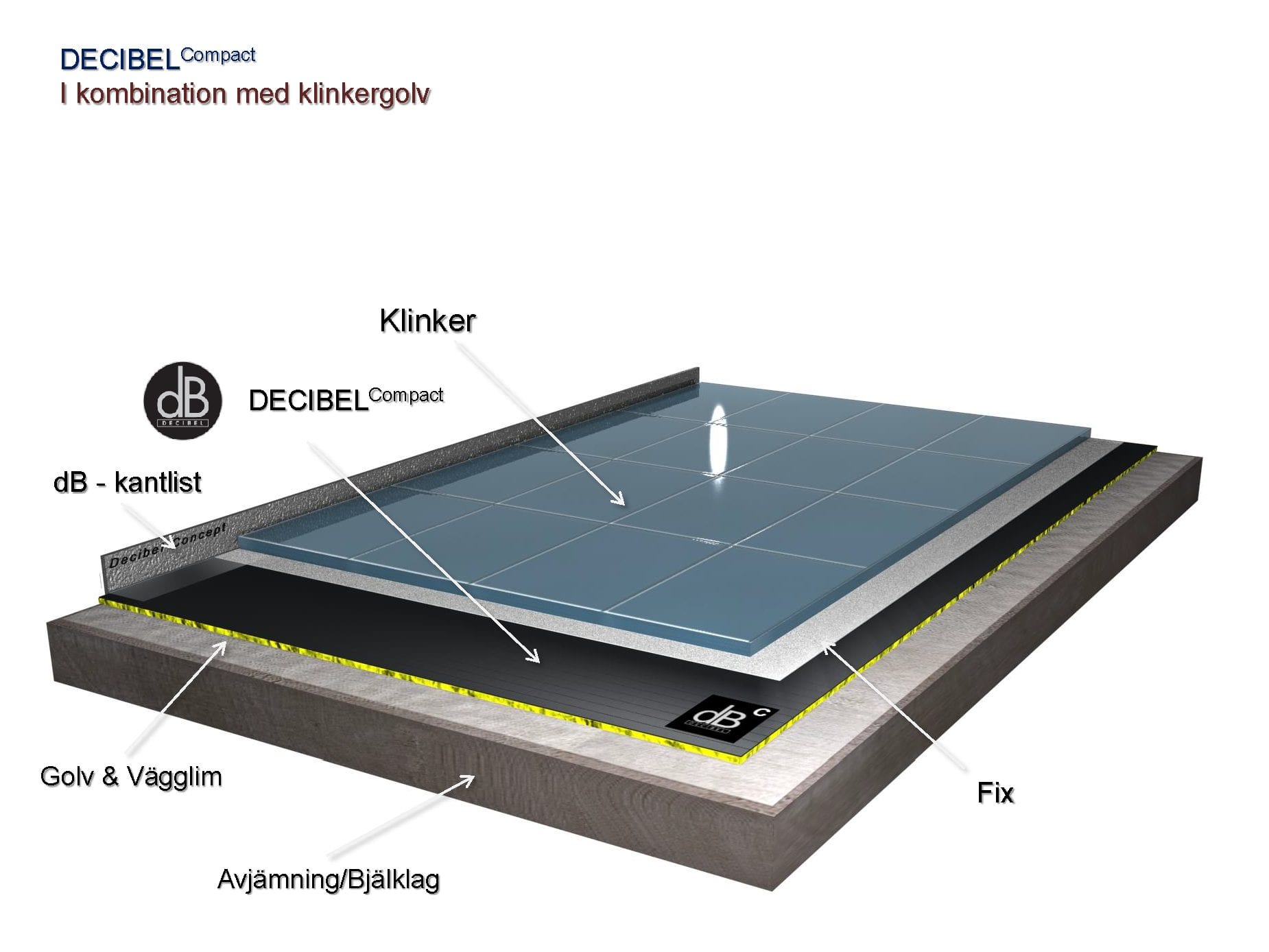 Stegljudsmatta för klinker - Decibel Compact från Aprobo