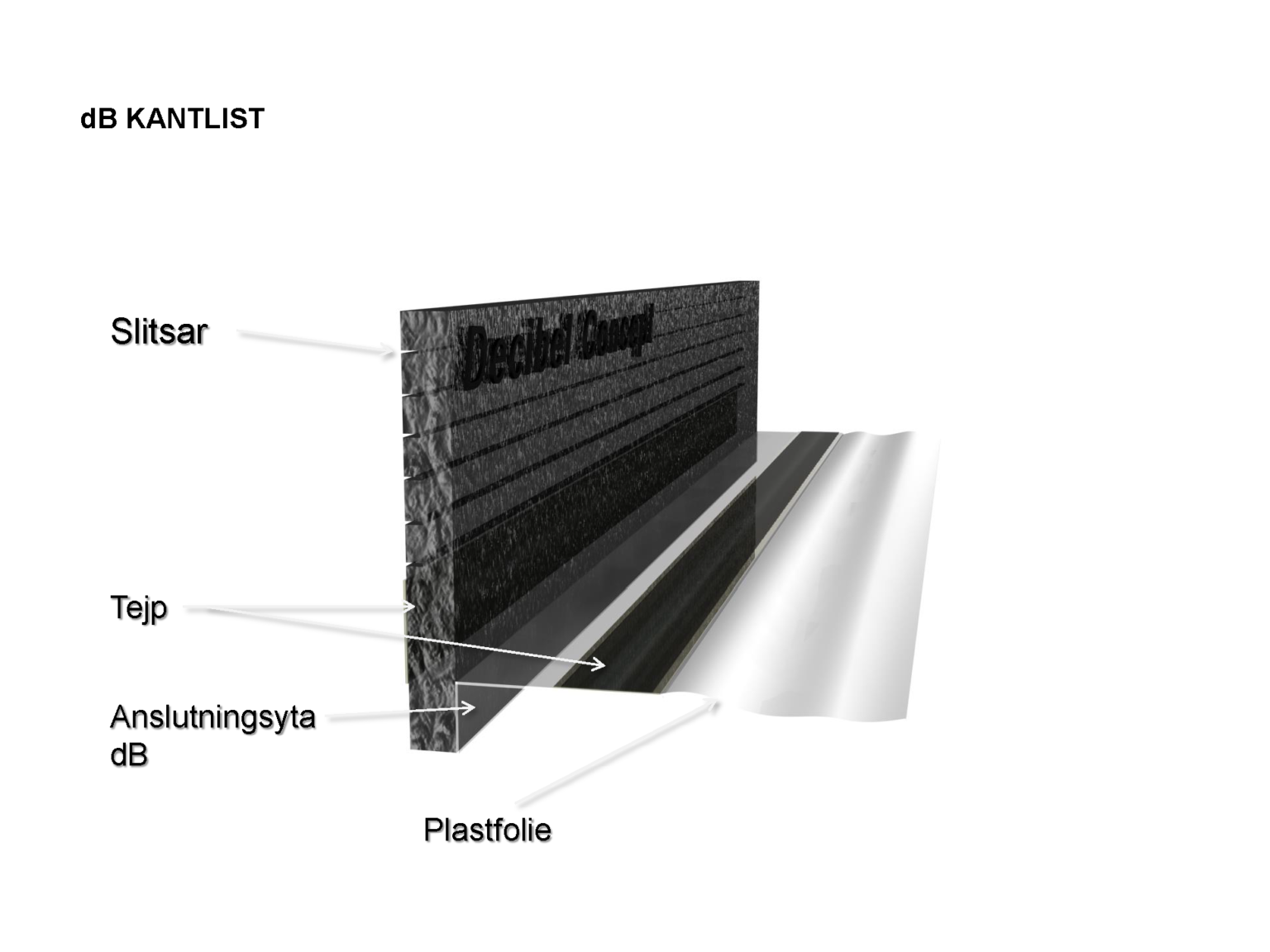 dB-Kantlist | Avsedd för att ingå i vår SoundSeal-konstruktion